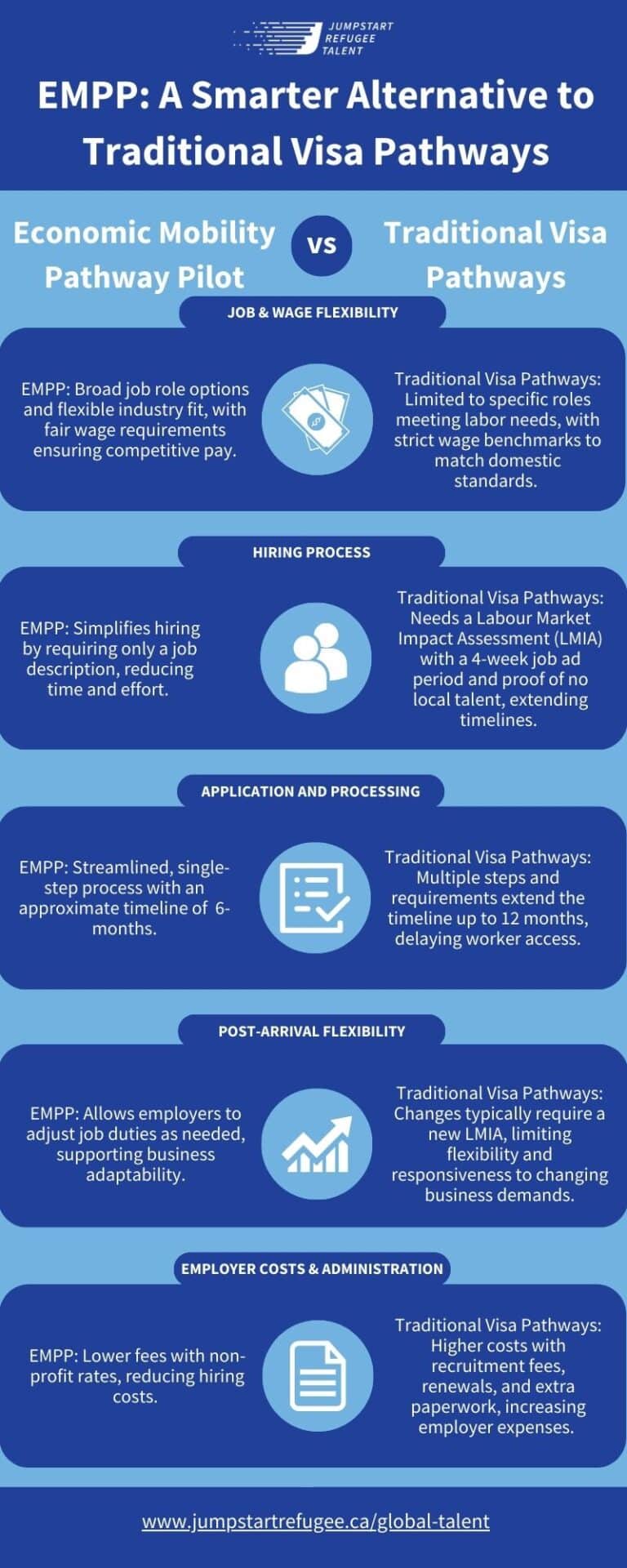 A Step-by-Step Guide for Canadian Employers: Navigating the Economic ...
